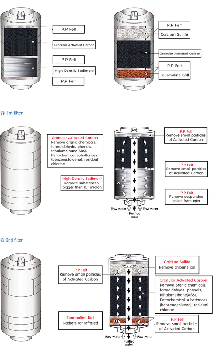 Genesis Steel Alkaline Water Ionizer